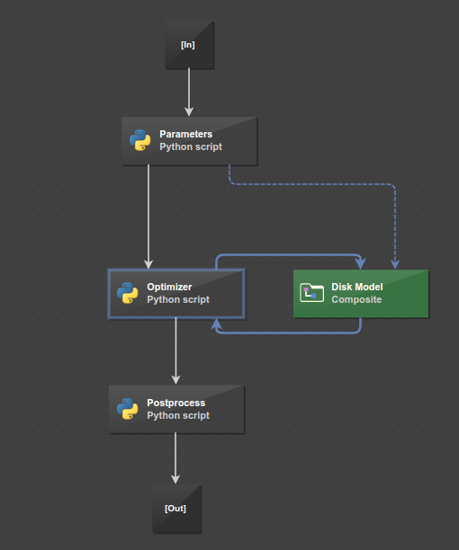 Getting started - pSeven Enterprise Help