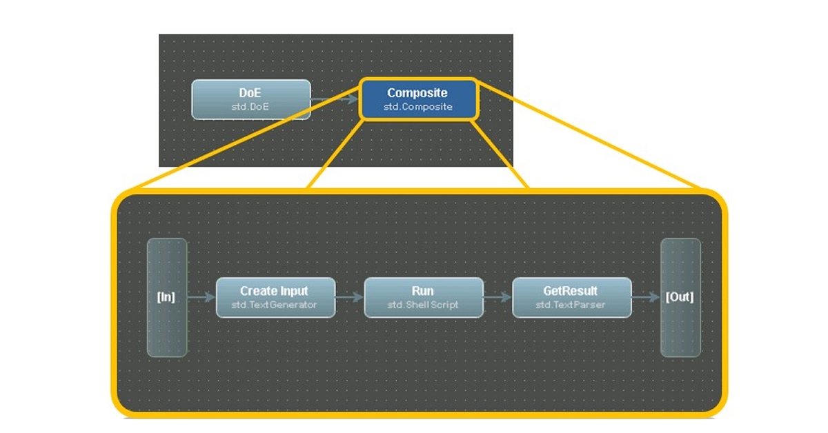 Parallelization made easy in pSeven