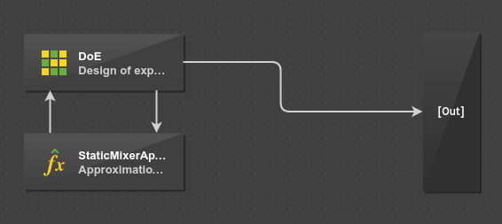 Integrate Approximation Models Into The Workflow Easily