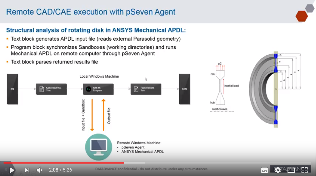 Video Remote Cadcae Execution With Pseven Agent 8158