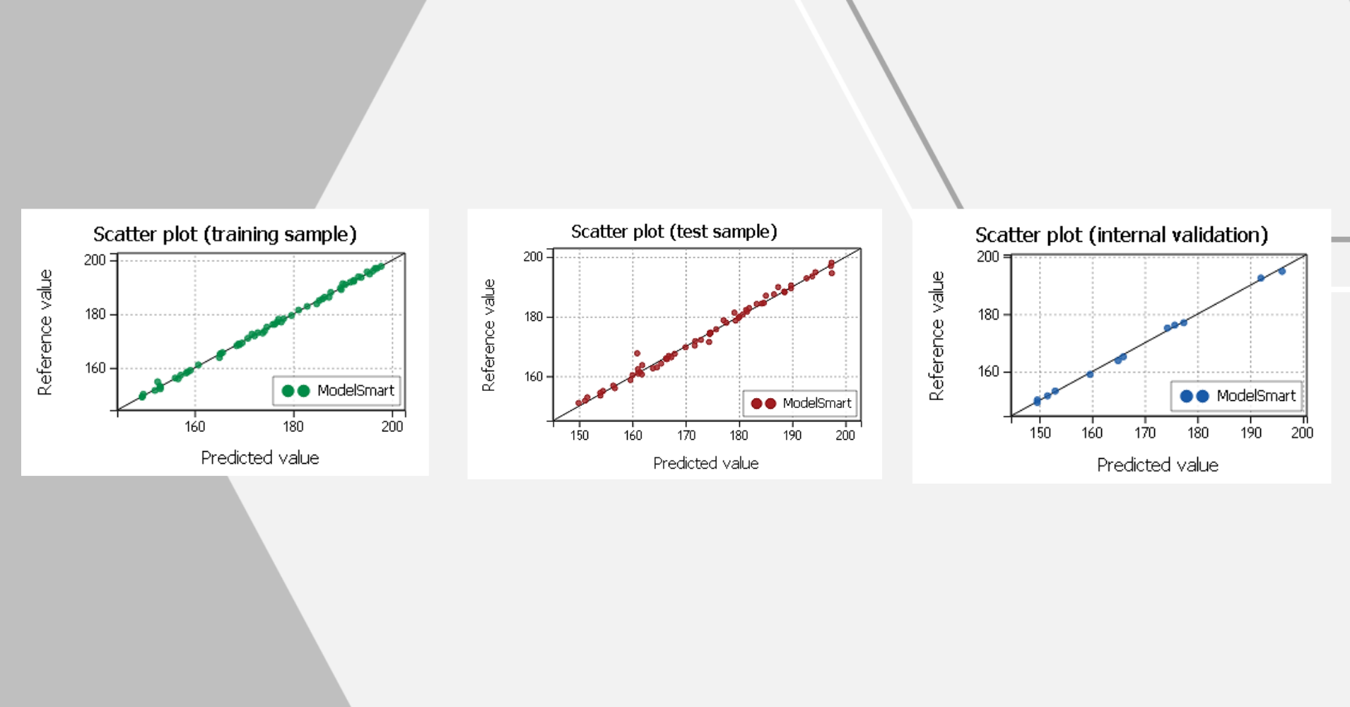 The Role of Validation Type in Model Accuracy Estimation