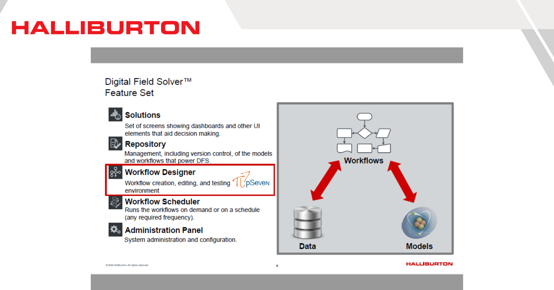 Halliburton's experience building its cloud-native Digital Oilfield ...